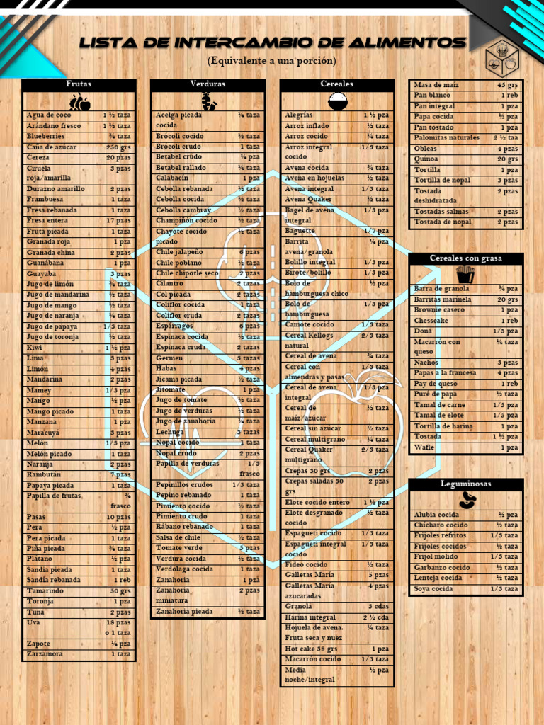Lista de Intercambio de Alimentos | PDF | Cocina | Alimentos