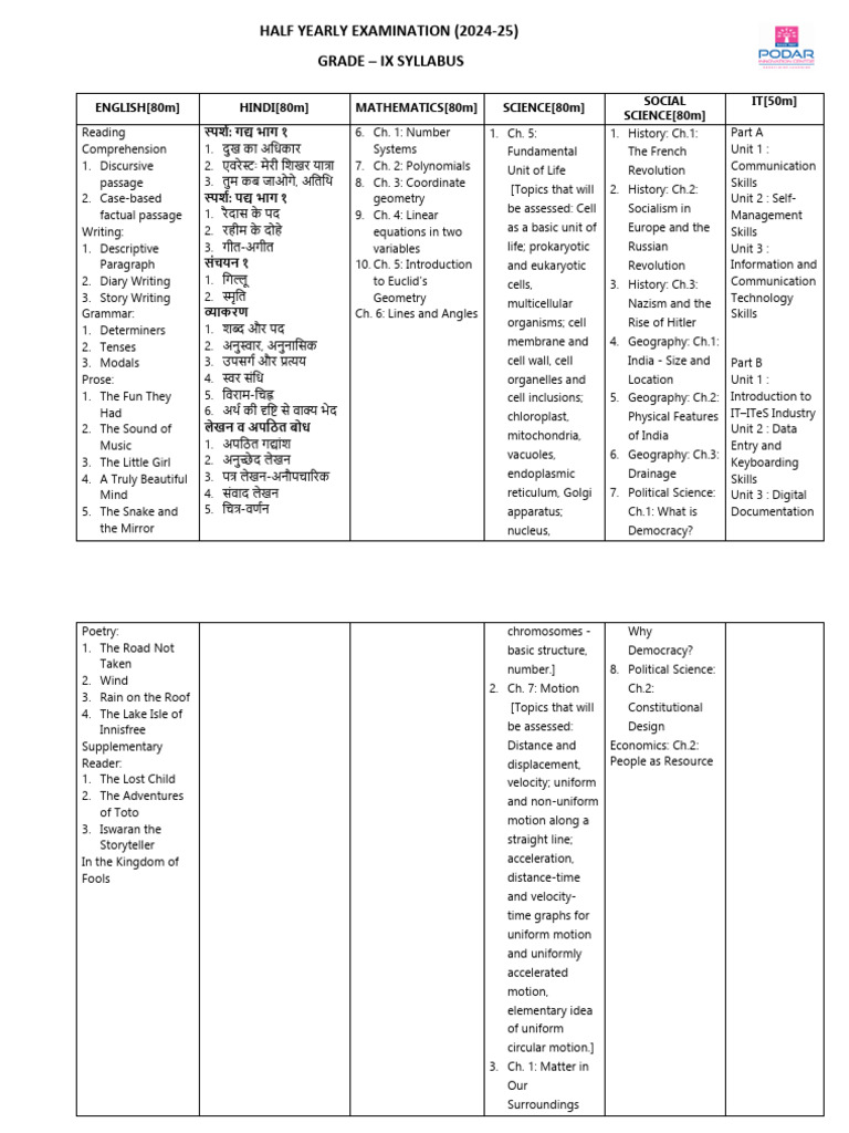 Grade - IX(HY Syllabus) | PDF | Force | Mixture