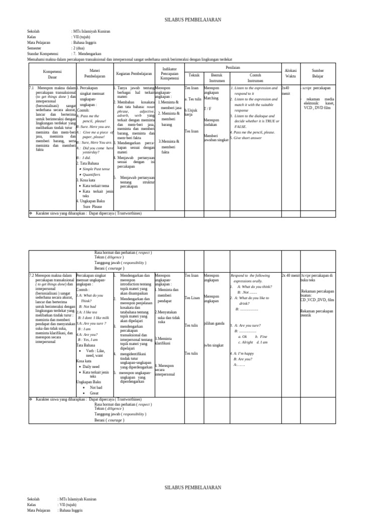 Silabus Pembelajaran | PDF