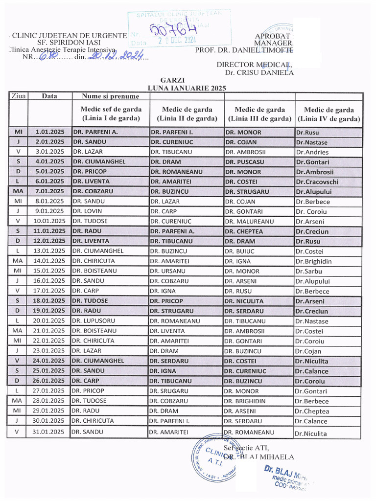 Garzi Ianuarie 2025 - Spital SF Spiridon Iasi-1 | PDF