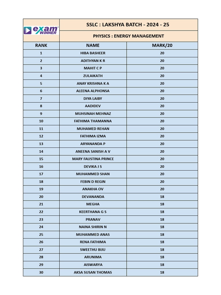 Lakshya Batch - Rank List - Lakshya Batch _ Energy Management | PDF