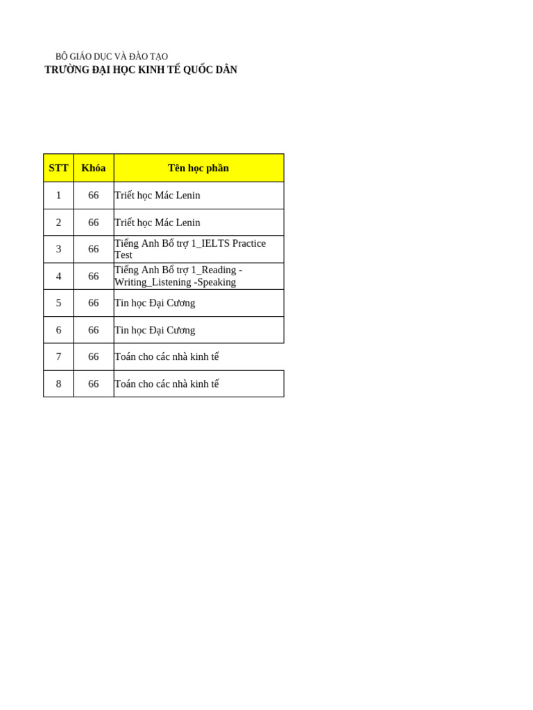 Khoa 66 Lichthi CTDT TiengAnh HK1 2024 2025 19 12 2024 | PDF