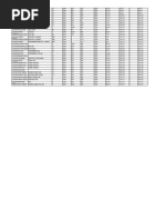 Pineda Wage Distortion Formulas Overview | PDF | Wage | Factor Income ...