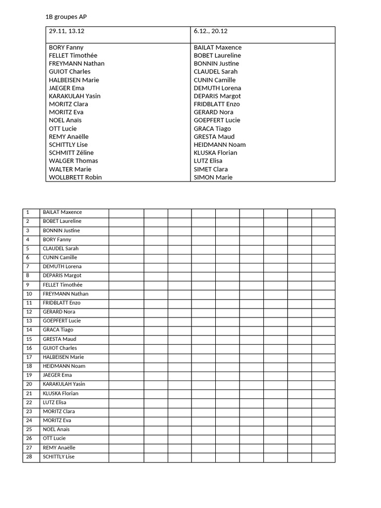1B Groupes AP | PDF