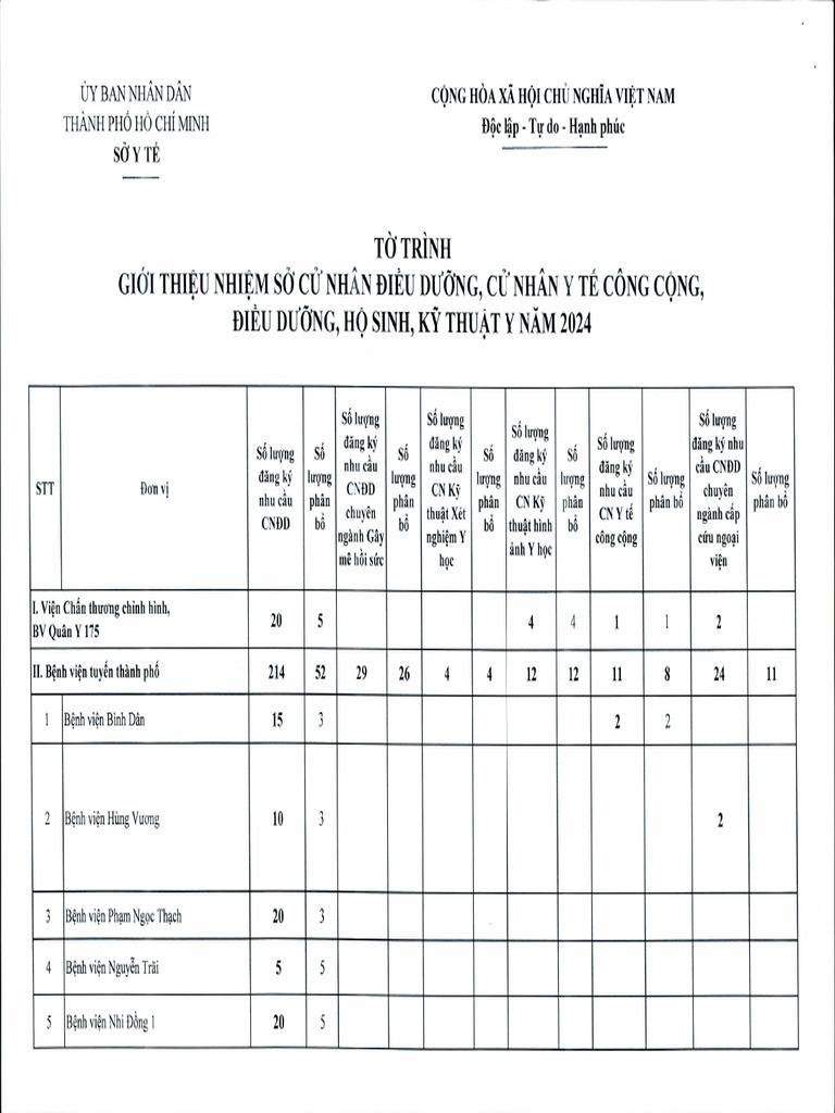 T TRÌNH-trang | PDF