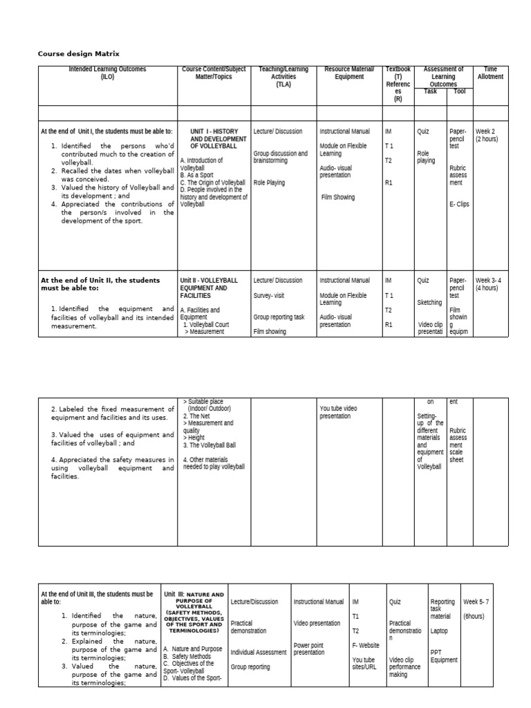 Pathfit 4 Syllabus Sport Volleyball | PDF | Volleyball | Educational Assessment