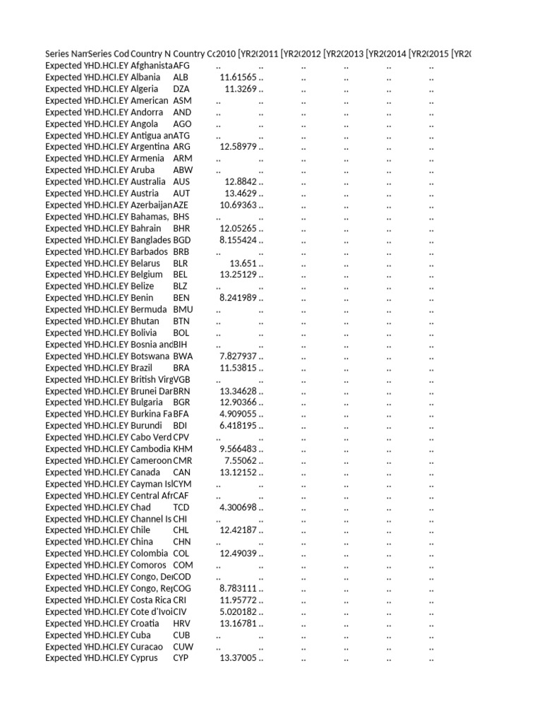 P Data Extract From Human Capital Index | PDF