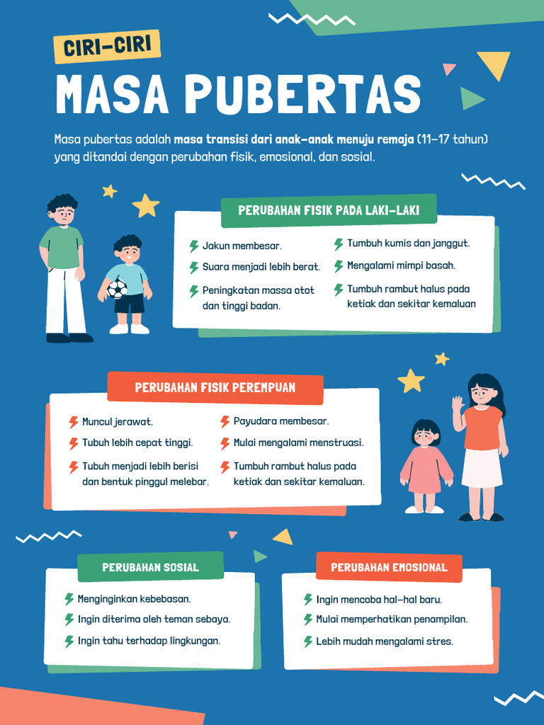 Masa Pubertas Poster Pendidikan Biru Hijau Dan Jingga Gaya Ilustrasi Bentuk | PDF