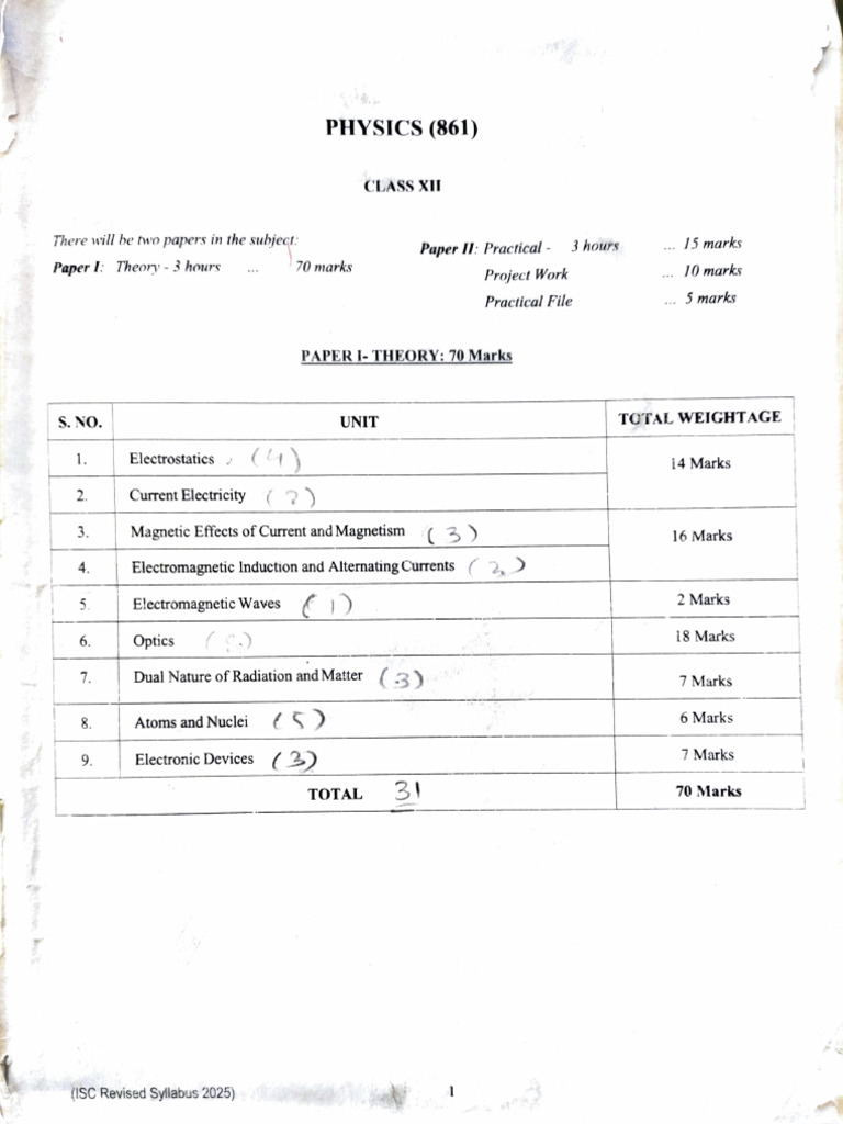Reduced Syllabus Class XII | PDF | Magnetic Field | Inductance