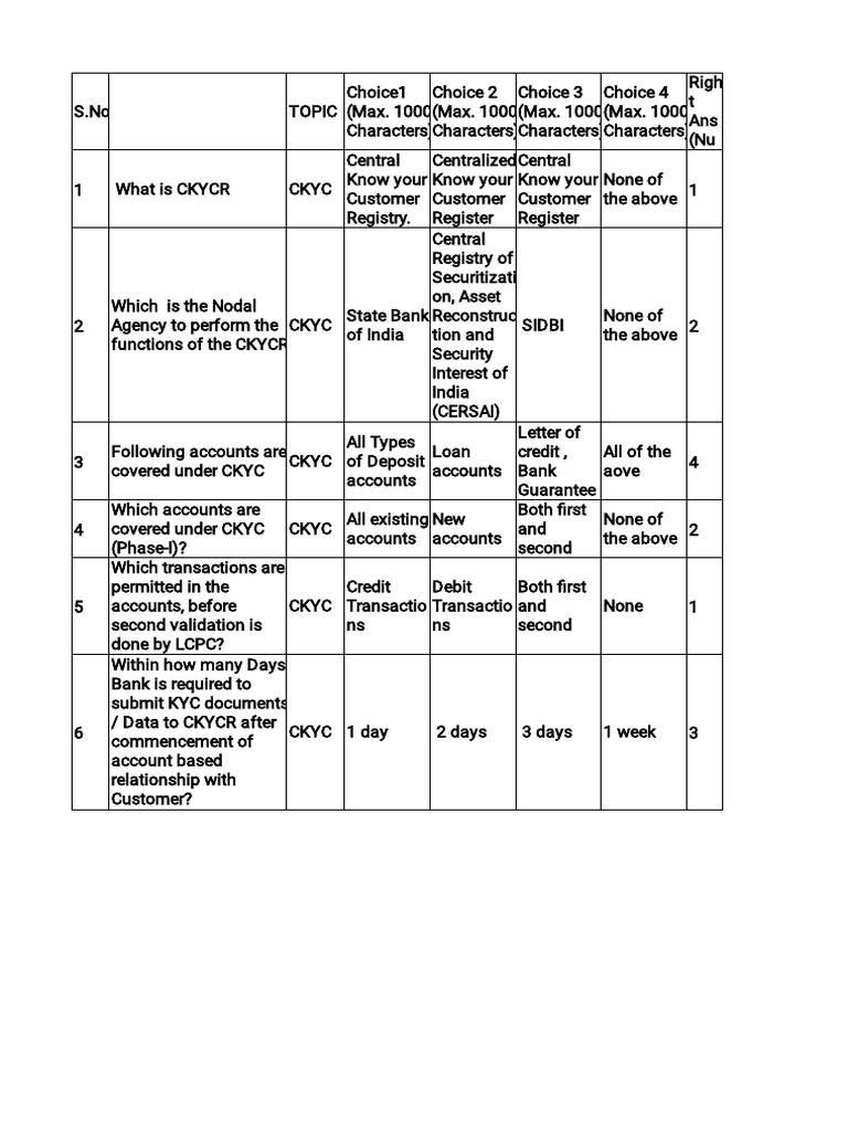 Digital MCQ 1 | PDF | Debit Card | Transaction Account