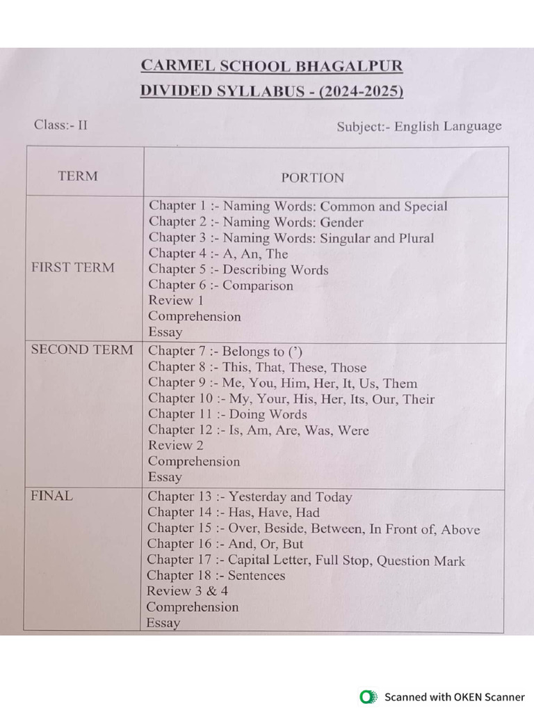 Class 2 Syllabus 2024 | PDF