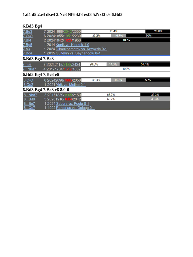 Blackdimer - 1.d4 d5 2.e4 Dxe4 3.Nc3 Nf6 4.f3 Exf3 5.Nxf3 c6 6.Bd3 Bg4 | PDF | Chess | Chess Theory