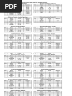 James Bus Line Schedule-Route | PDF | Bus | Bus Transport