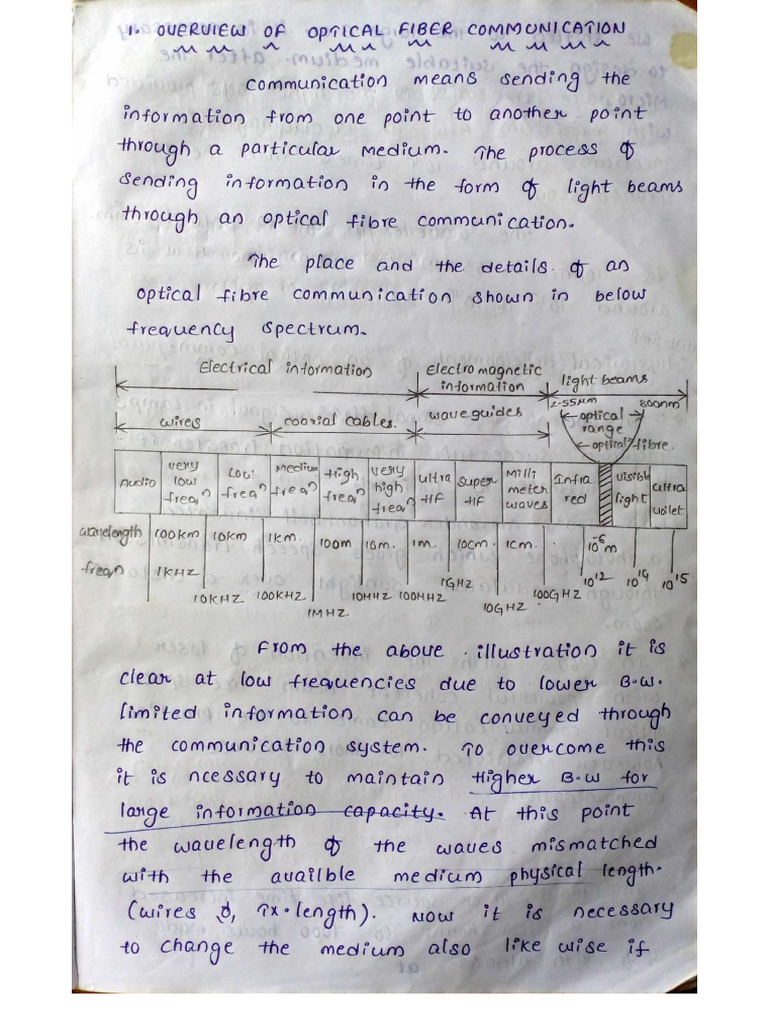 Optical Communication Notes | PDF