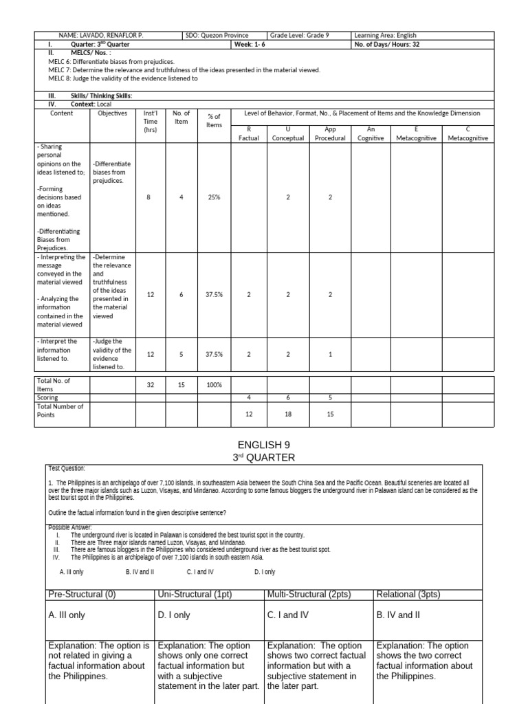 Eng 9 - q3. - Multidimensional Assessment | PDF | Teenage Pregnancy ...