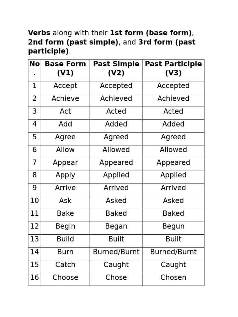 Verb Forms: Base, Past, Participle | PDF
