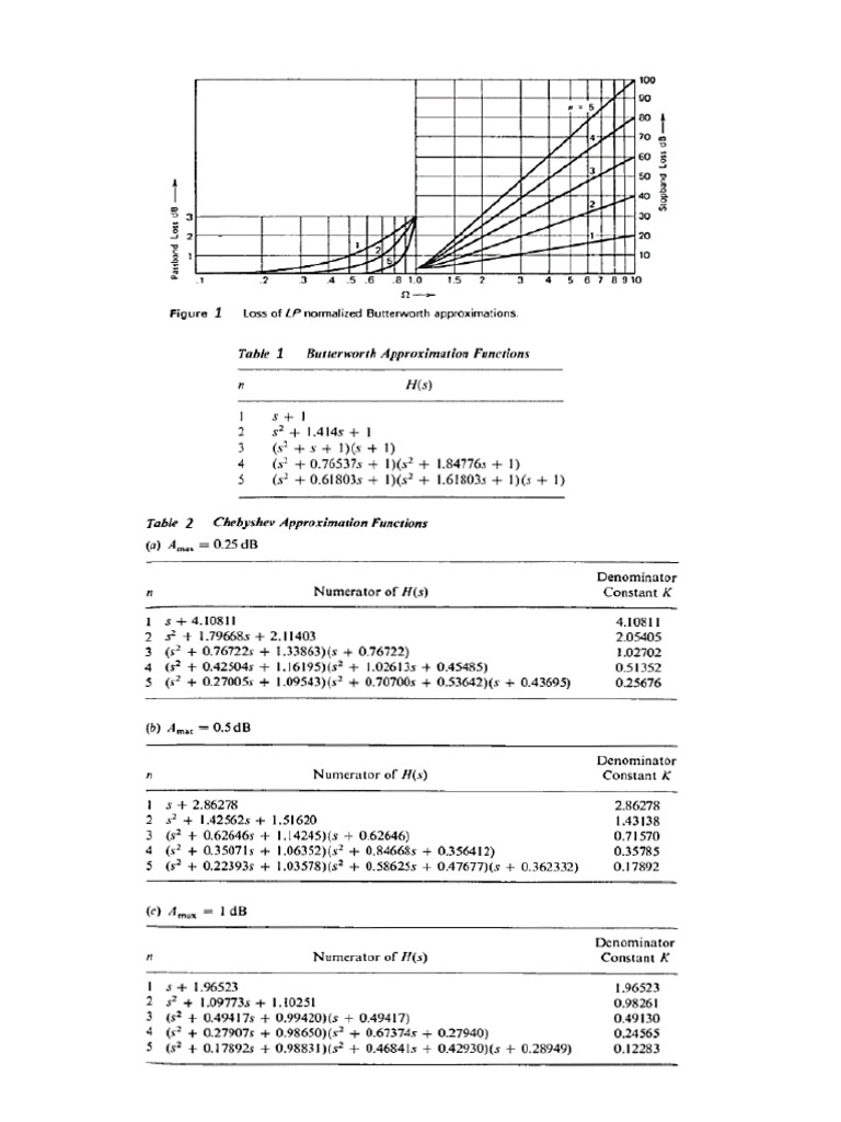 EEE 501 - Approximation Problem Tables | PDF