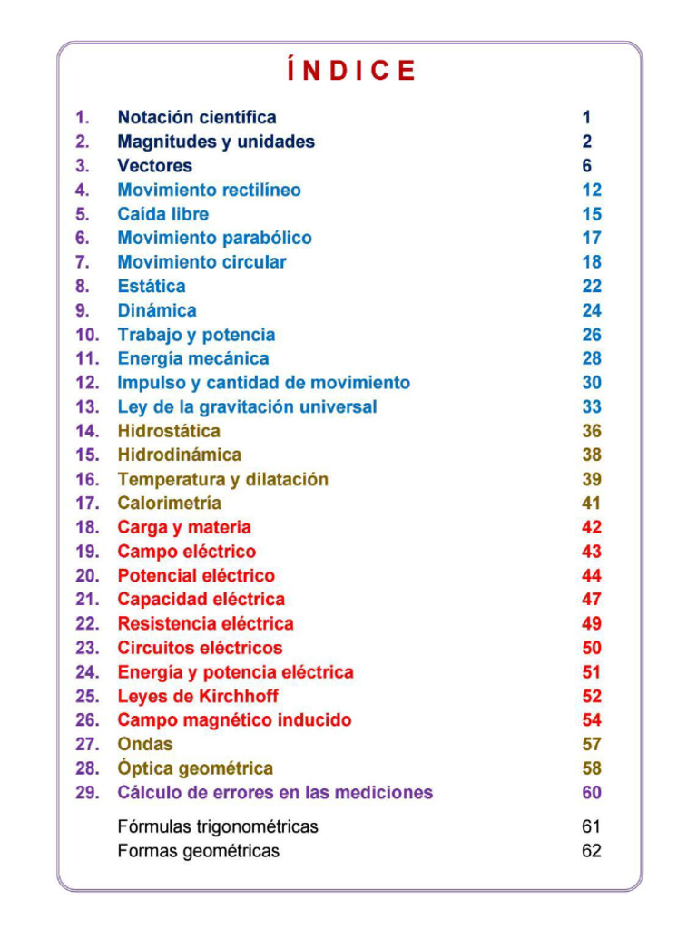 Documento Ayuda - Física | PDF