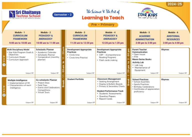 Learning Module (Semester-2) - Pre Primary | PDF | Curriculum | Human ...