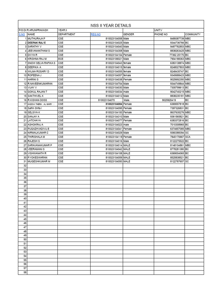 Nss II Year Details | PDF