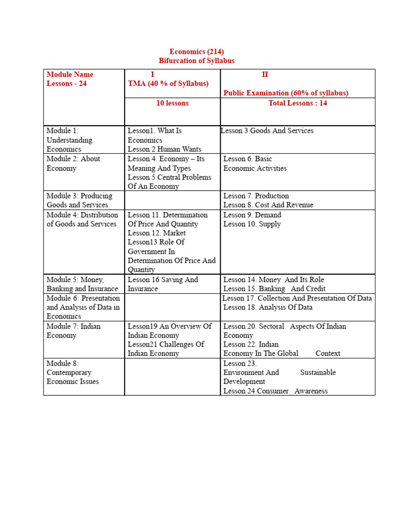 Economics Book | PDF | Economics | Macroeconomics