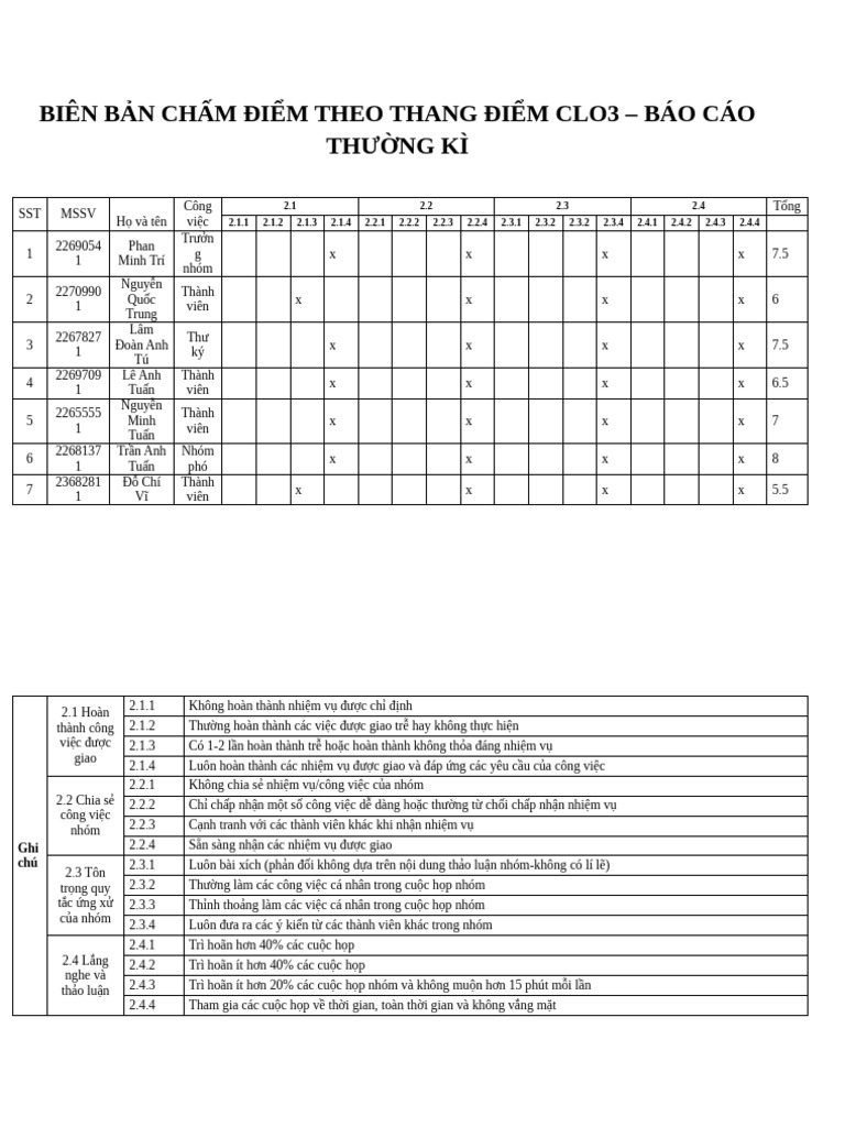 BIÊN BẢN CHẤM ĐIỂM THEO THANG ĐIỂM CLO3 | PDF