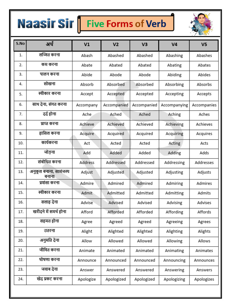 Forms of Verb-01 | PDF | Visual Cortex