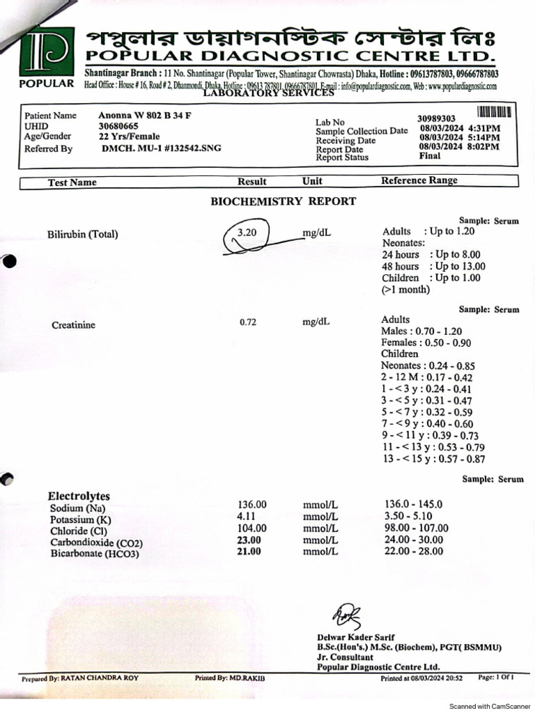 Medical Papers of Anonna - 240418 - 181916 | PDF