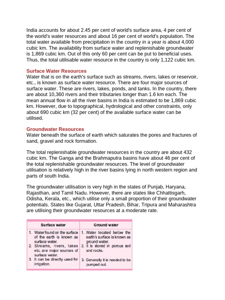 Water Resources | PDF | Groundwater | Surface Runoff