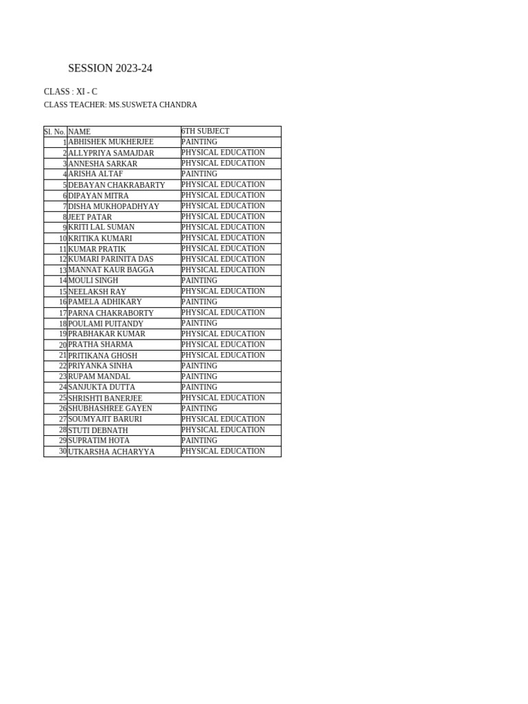 Class Xi C Subject Combination - 082517 | PDF