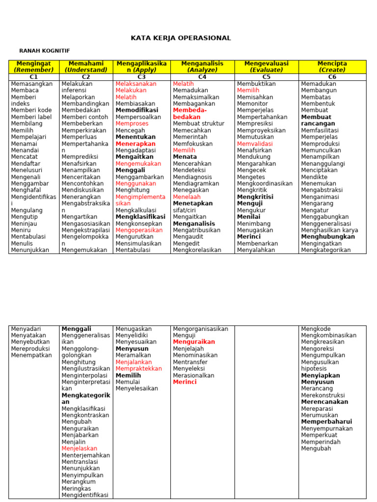 KATA KERJA OPERASIONAL (KKO) | PDF