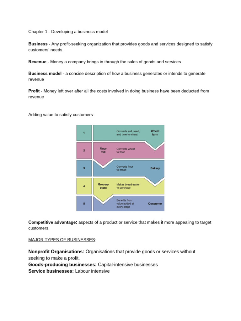 Chapter 1 - Developing A Business Model | PDF | Economics | Behavior