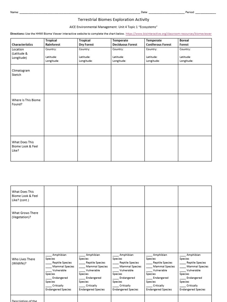 Individual (Prep) Terrestrial Biome Exploration Activity | PDF ...