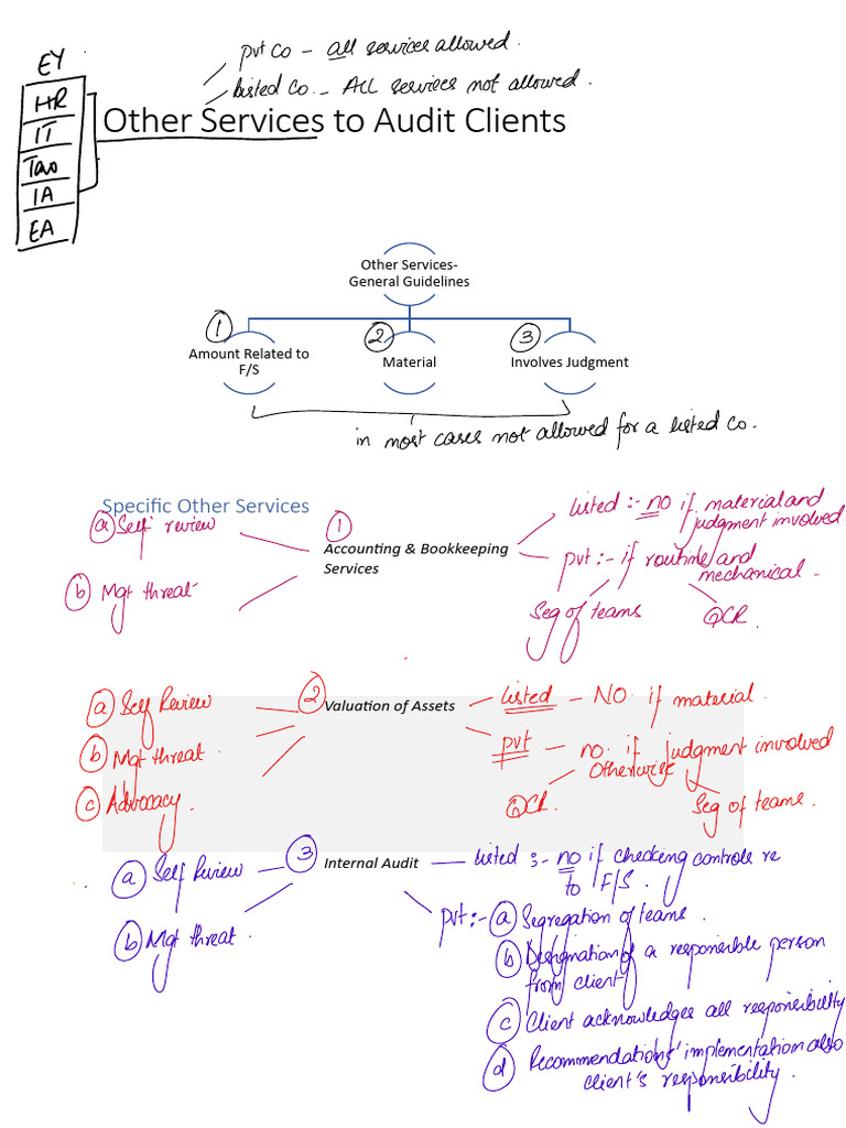 Non Assurance Services-Summary '23 | PDF