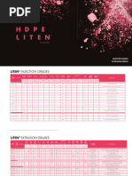 TDS - Marlex® HHM 5502BN Polyethylene | PDF | Polyethylene | Building ...
