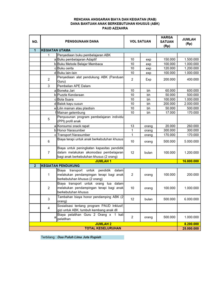 3 RAB - PAUD AZZAHRA - rev 1 | PDF