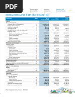 NTPC Annual Report 2023-24 Summary | PDF | Balance Sheet | Deferral