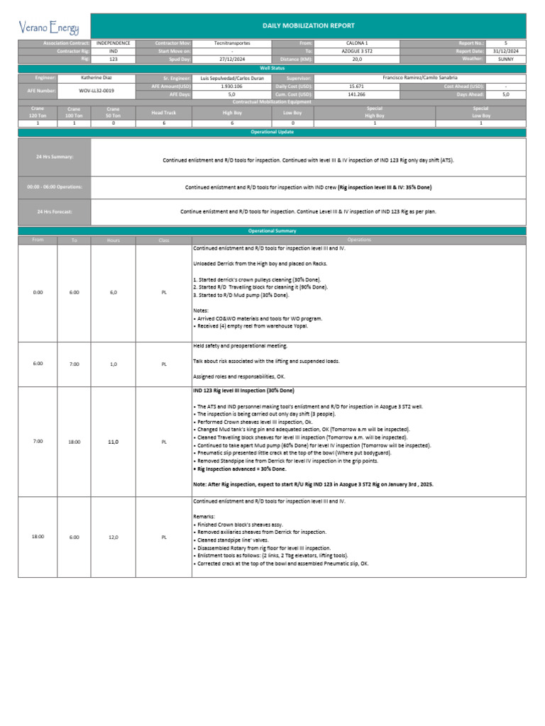 DMR #5 Rig IND 123 From Calona 1 To Azogue 3ST2 | PDF | Manufactured Goods