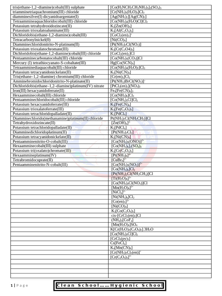 Coordination Compounds IUPAC Q | PDF | Chromium | Chemistry