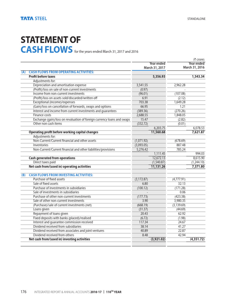 Standalone CashFlow | PDF | Dividend | Investing