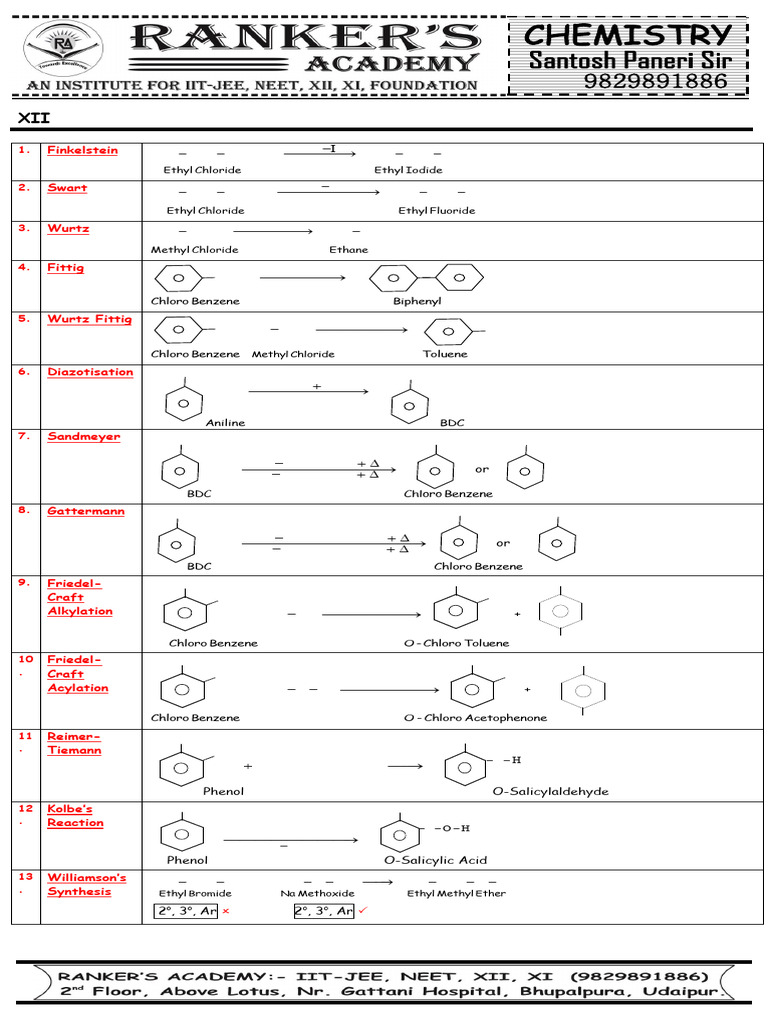 XII-02-Organic Naming Reactions A4 | PDF | Methyl Group | Organic Chemistry