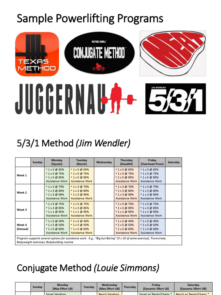 Sample Powerlifting Programs | PDF | Physical Fitness | Weight