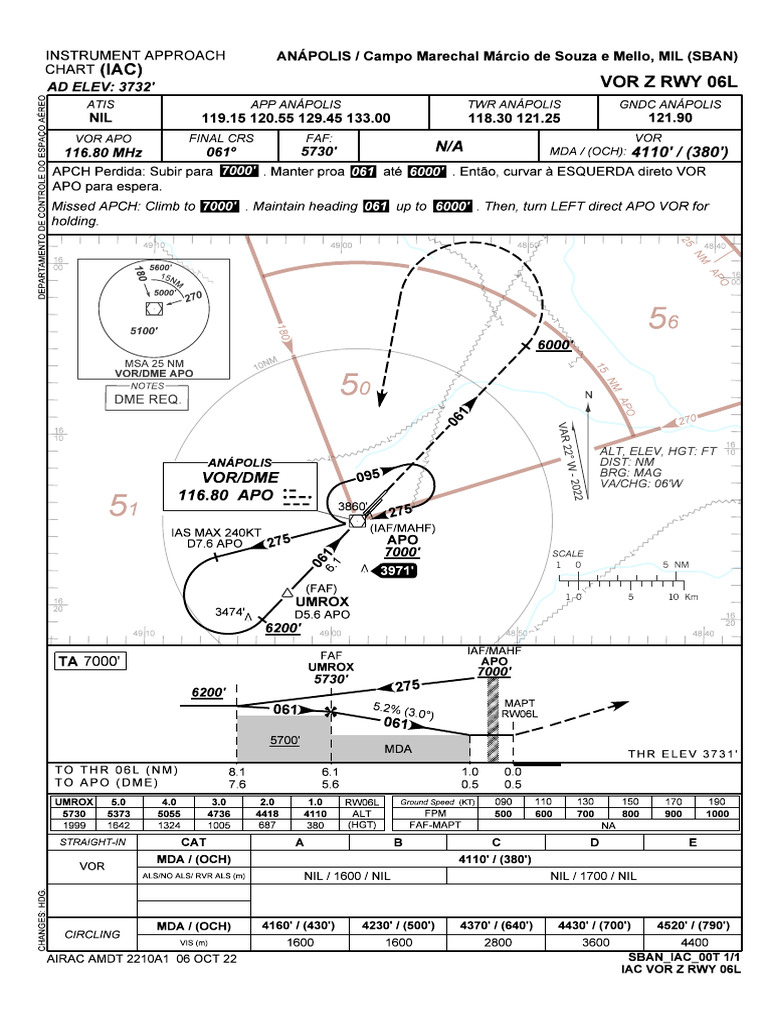 Sban Vor-Z-Rwy-06l Iac 20221006 | PDF | Aviation Safety | Air Traffic ...
