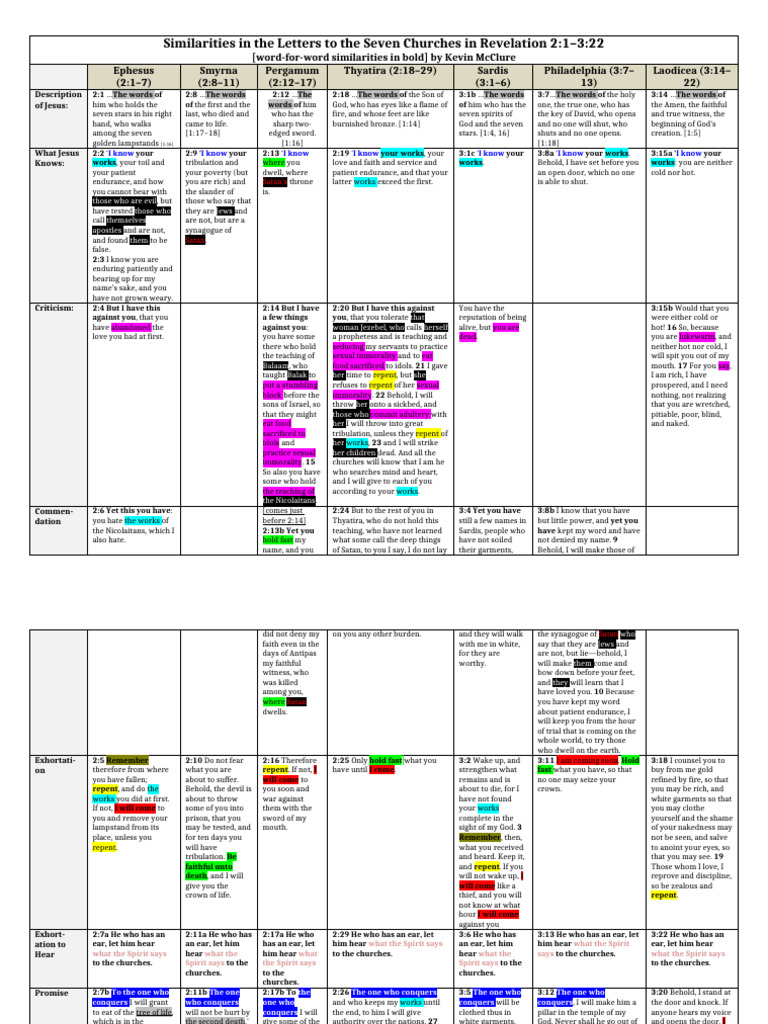 Revelation 1-3 Thematic Similarities in The Letters To The Seven ...