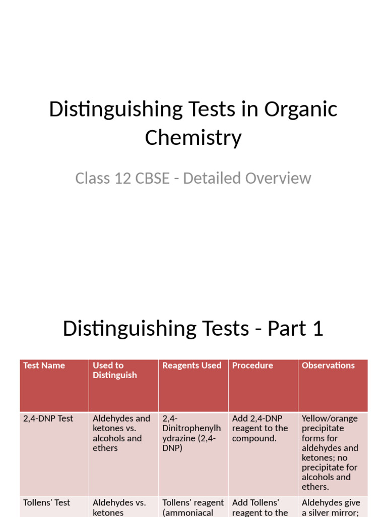 Distinguishing Tests Organic Chemistry | PDF | Aldehyde | Ketone
