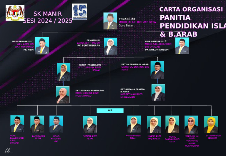 Carta Organisasi Pai | PDF