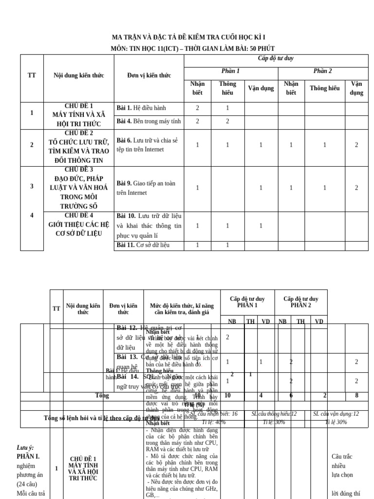 Ma tran, dac ta KTDG cuoi HK1 - Tin 11 dai tra | PDF