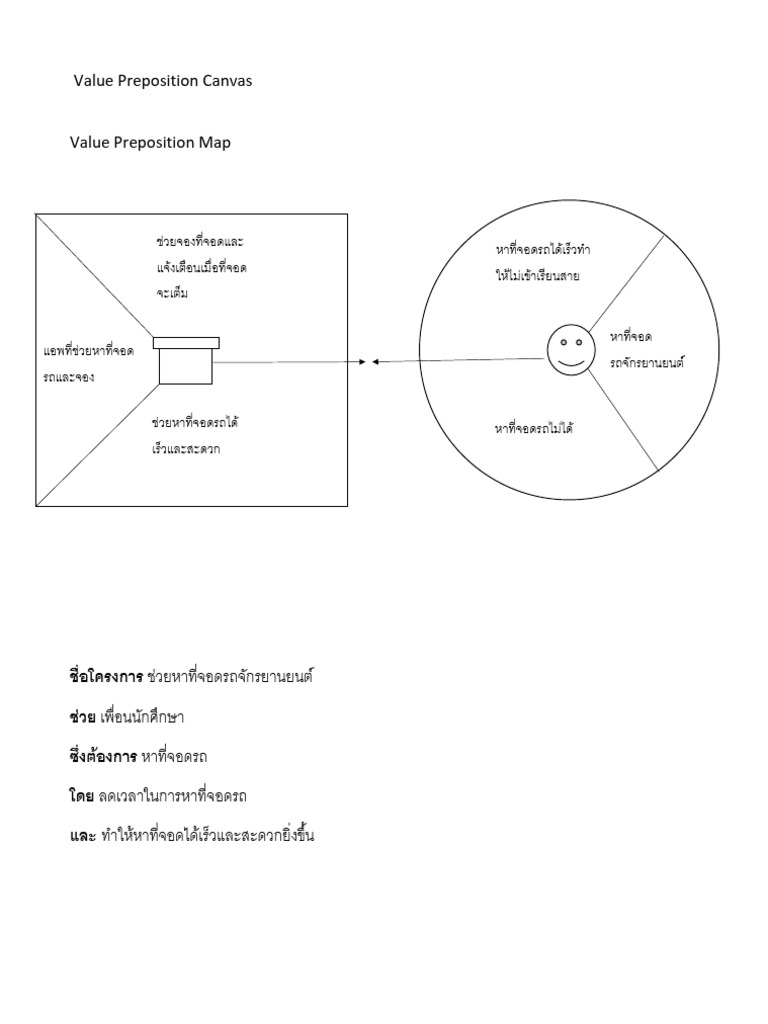 Value Preposition Canvas | PDF