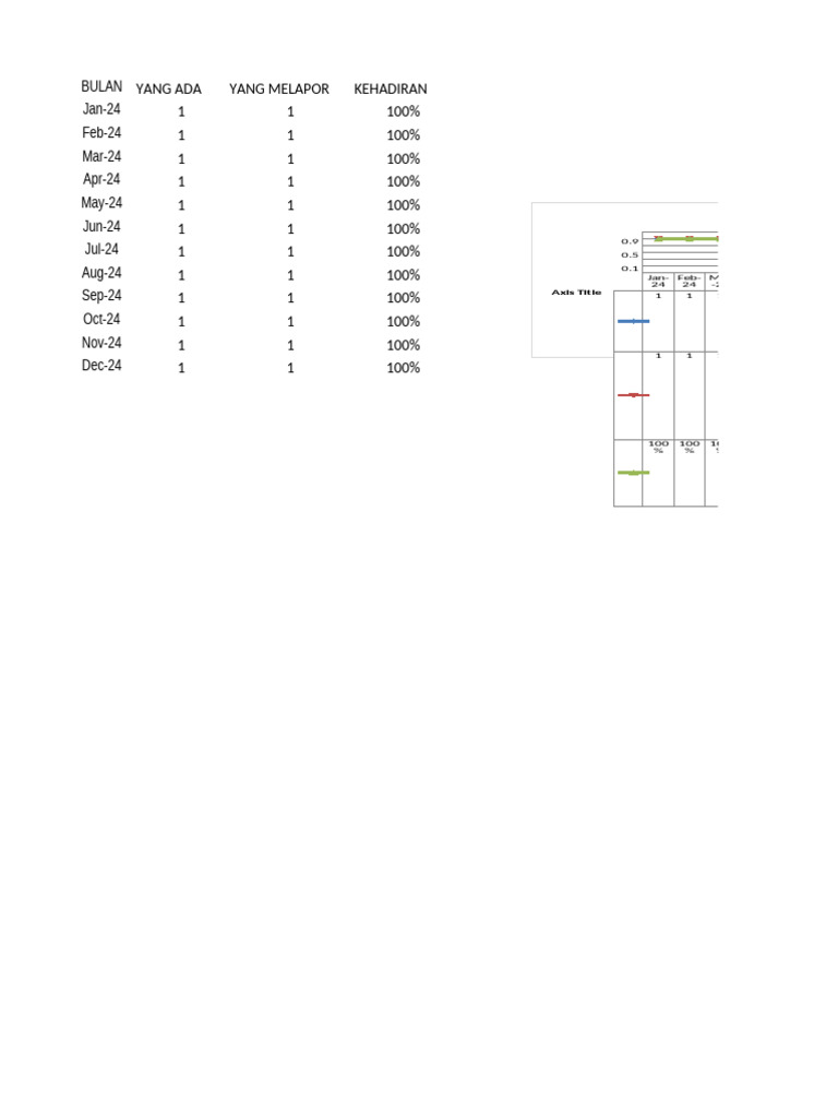 Digram Batang REGISTER | PDF