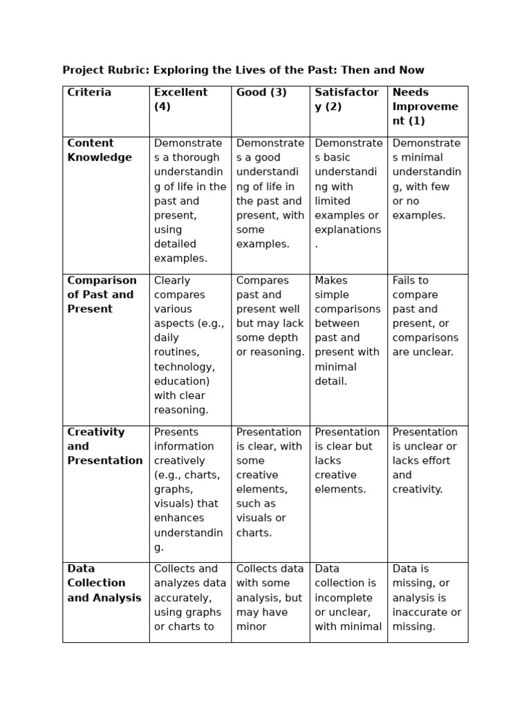 Project Rubric | PDF | Science | Cognitive Science
